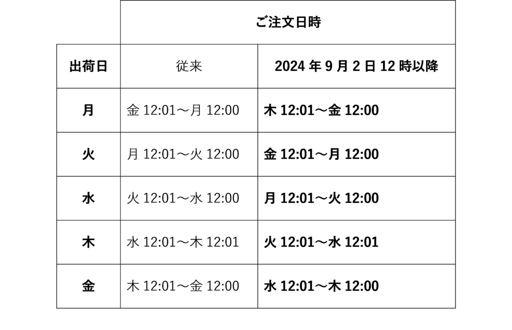 【重要】製品発送締め切り時間変更のお知らせ | 分子生理化学研究所